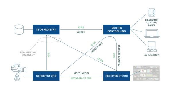TAG Video Systems- Realtime Media Performance