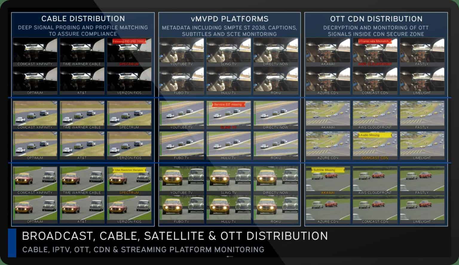 Playout - TAG Video Systems