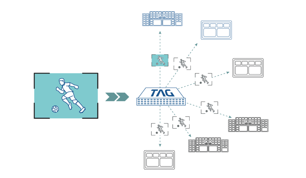 Multiviewing - TAG Video Systems