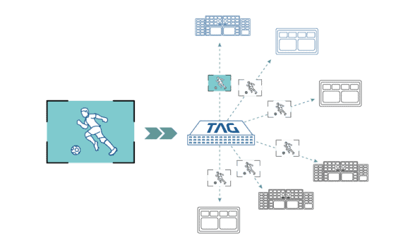 Multiviewing - TAG Video Systems
