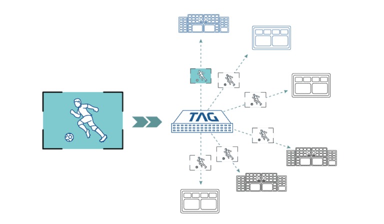 Multiviewing - TAG Video Systems