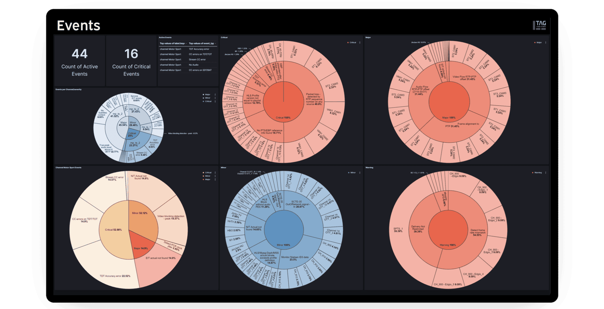 Monitoring - TAG Video Systems