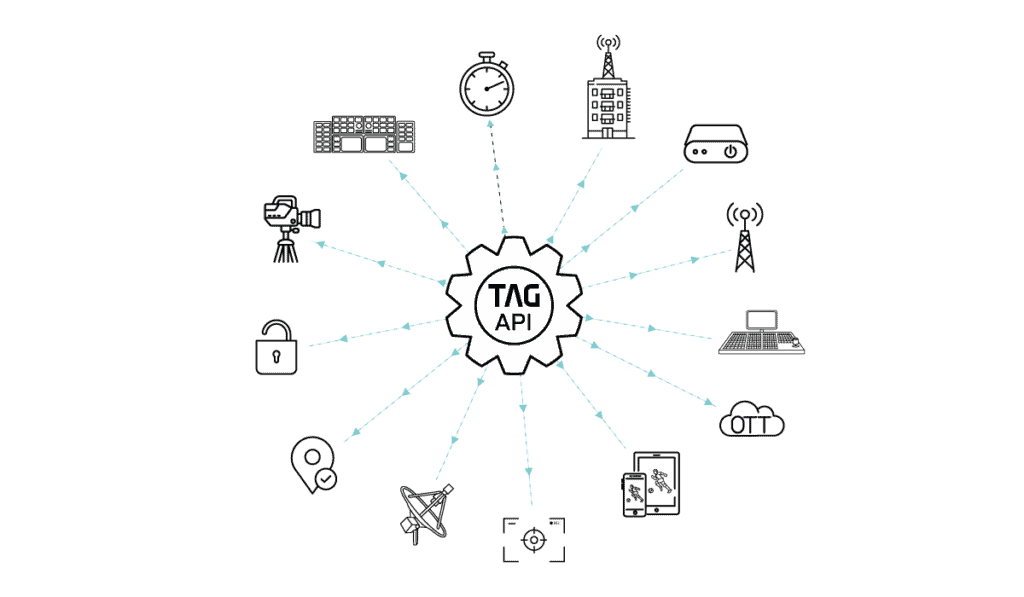 Multiviewing - TAG Video Systems