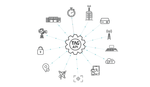 Multiviewing - TAG Video Systems