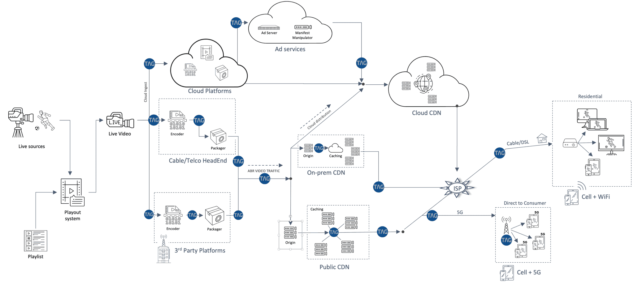 OTT Workflow Monitoring: Best Practices - TAG Video Systems