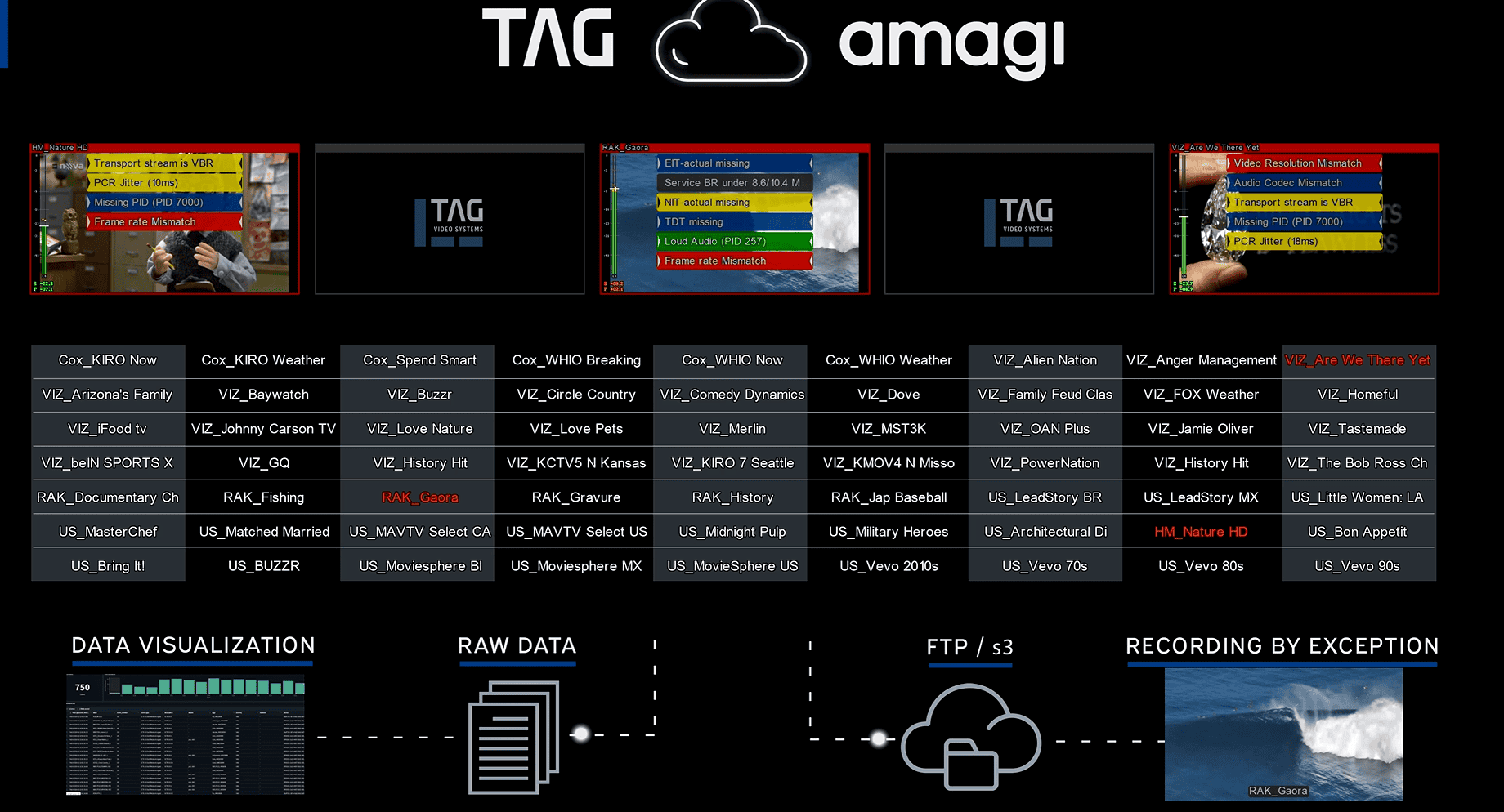 TAG & Amagi: Optimized Cloud Playout and Delivery Monitoring