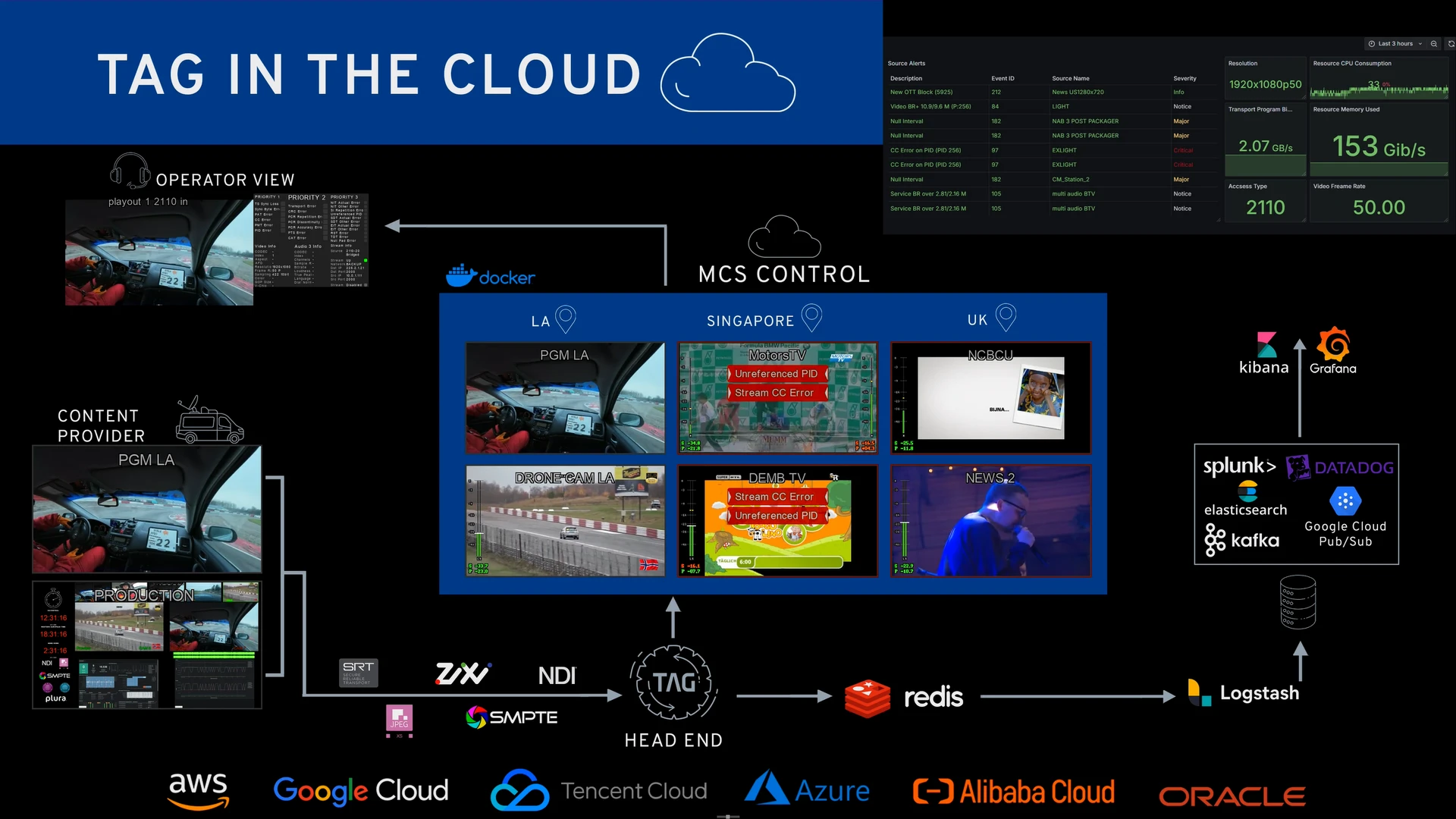 Power Cloud & Hybrid Workflows with TAG’s Cloud-Native Monitoring