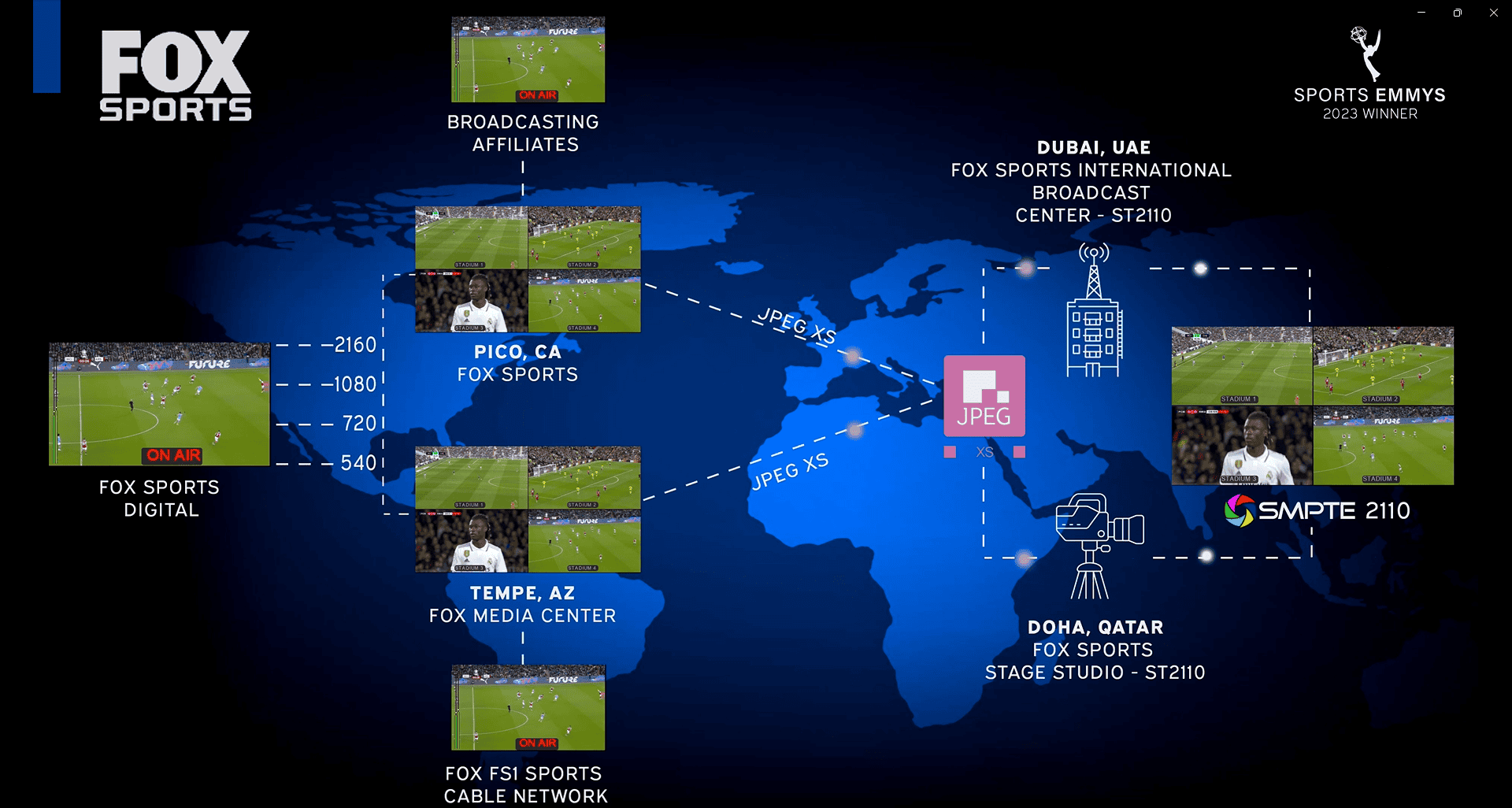 FOX Sports Case Study: Mastering Multi-Format Workflows with TAG