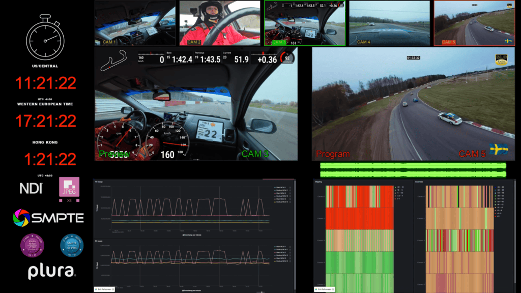TAG Monitoring & Multiviewer: Optimize Live Production Workflows