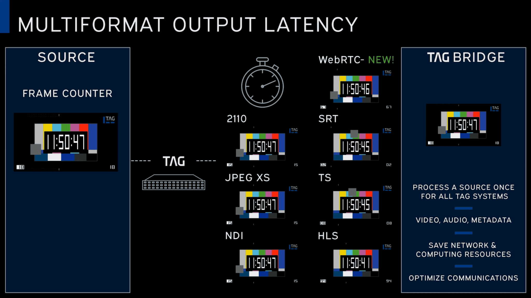 Latency in End-to-End IP Monitoring