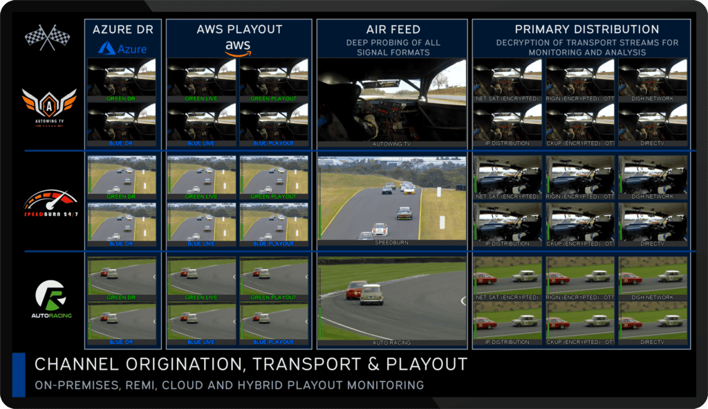 Optimizing Playout in IP-Based Workflows