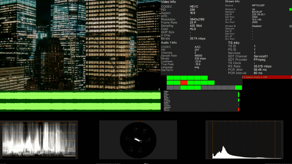 Comprehensive Realtime Stream Analytics with TAG QC Station