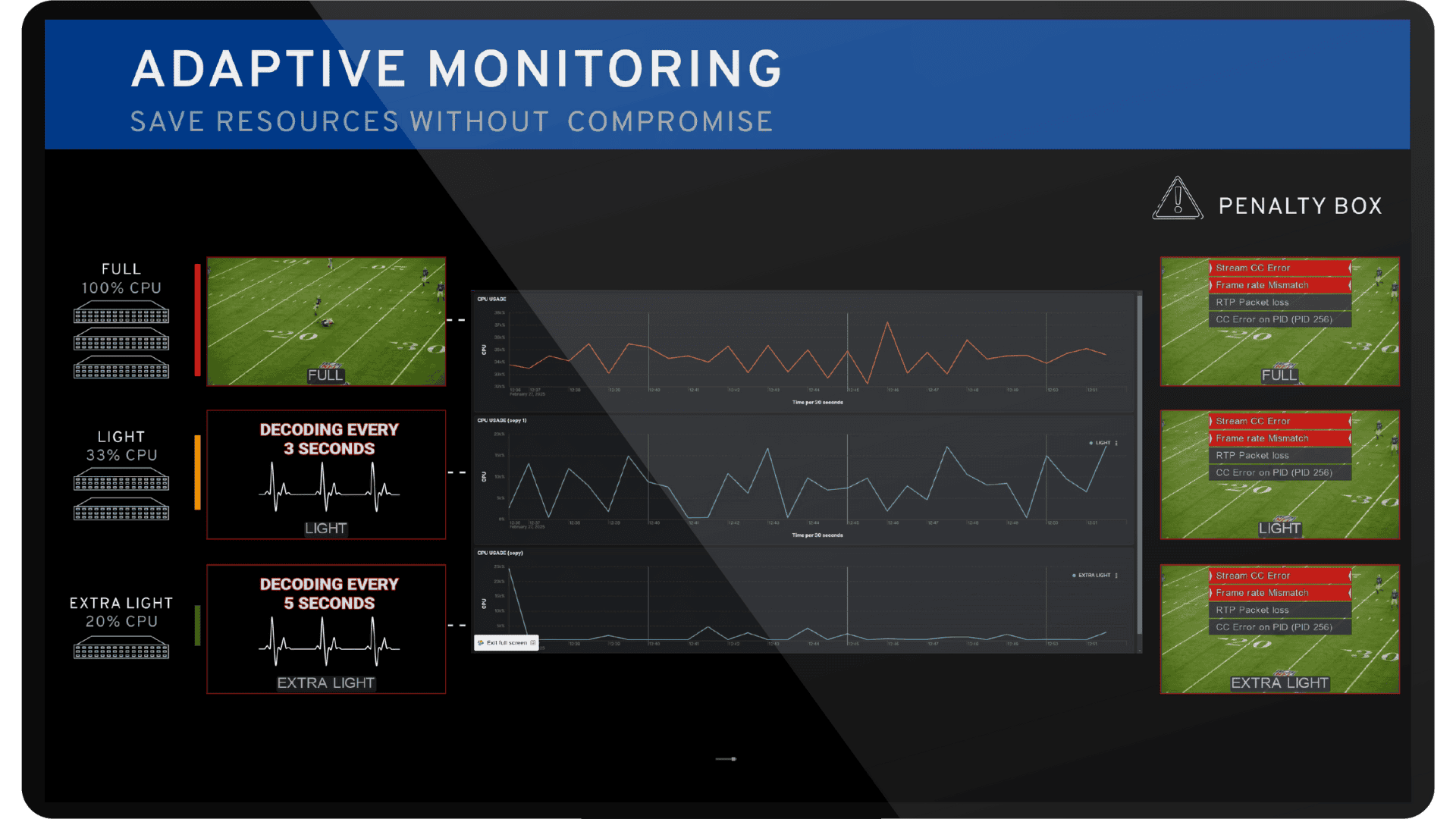 Adaptive Monitoring - TAG Video Systems
