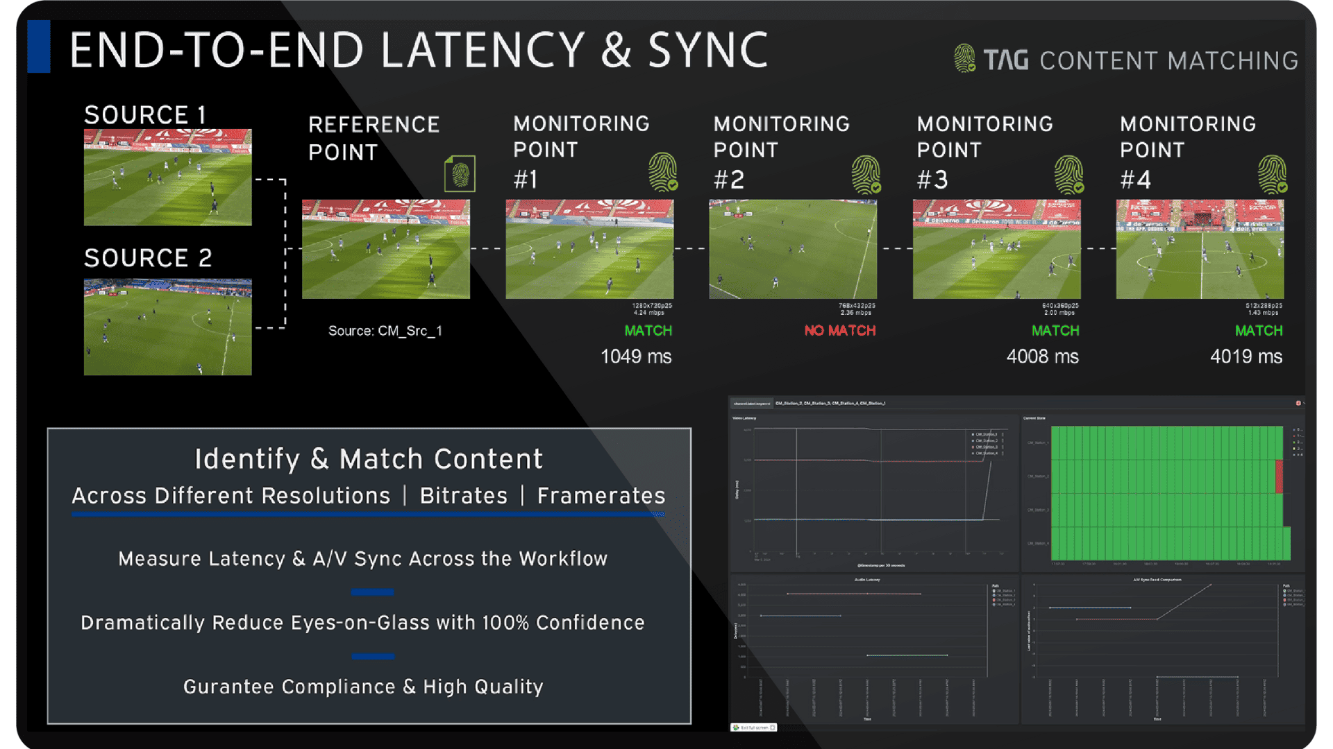 Content Matching - TAG Video Systems