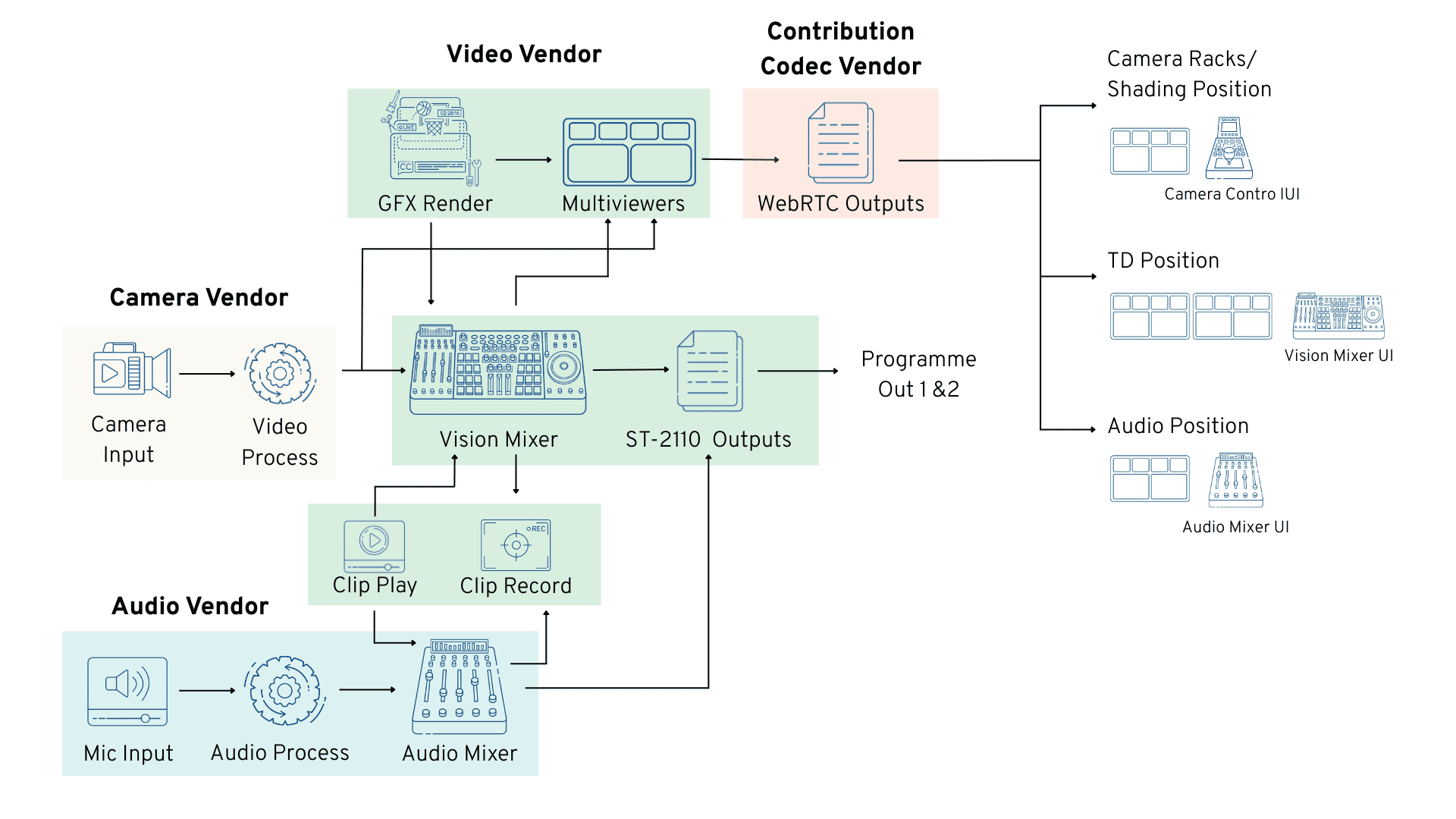 How Media Exchange Layer (MXL) Could Reshape Software-Based Broadcast ...